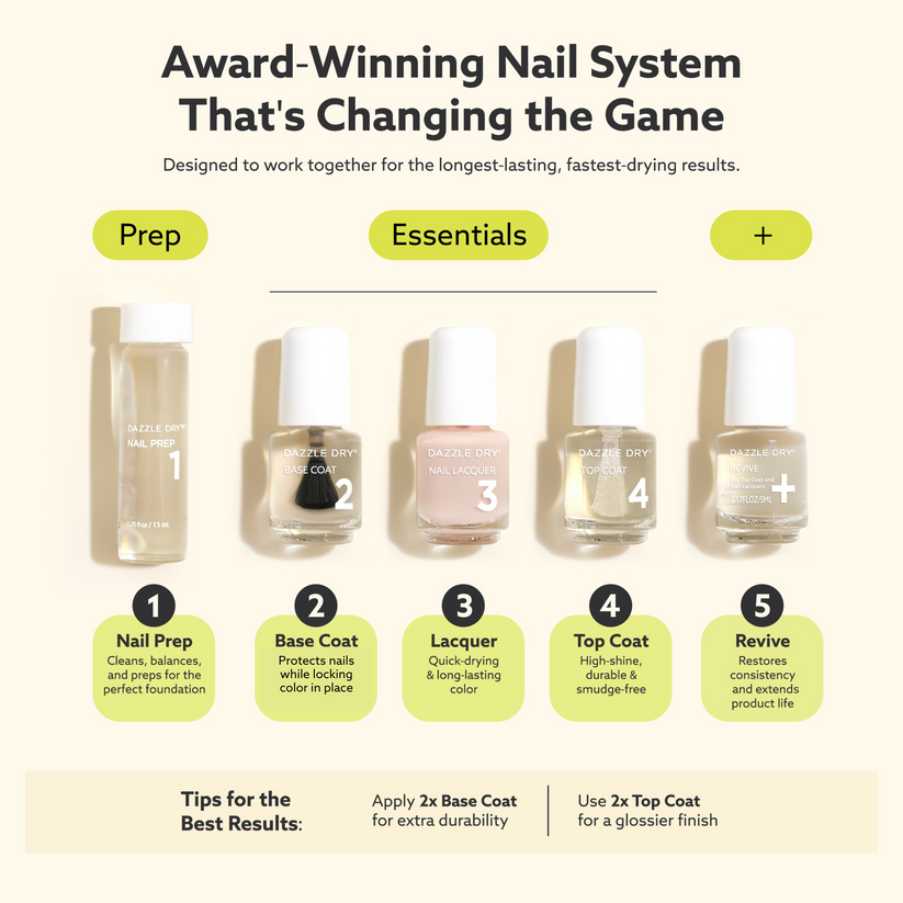 Visionary Mini Kit – Dazzle Dry